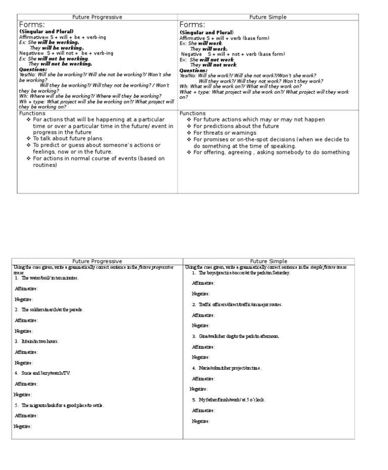 Future Progressive | PDF | Linguistic Morphology | Philology