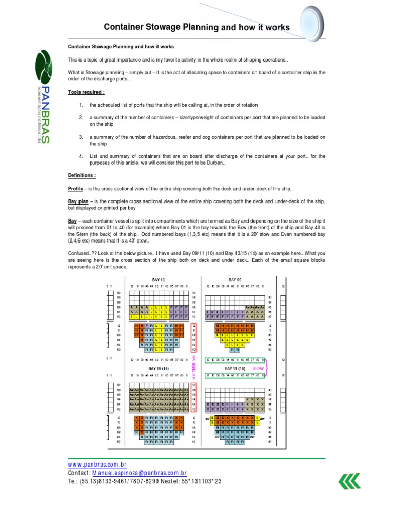 Container Stowage Planning | Ships | Shipping