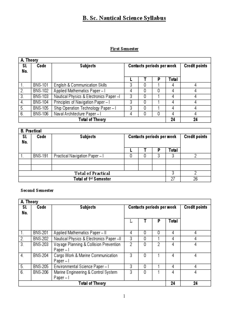 Nautical Science Syllabus | PDF | Series (Mathematics) | Fourier Series