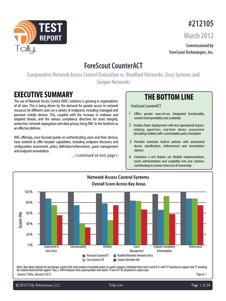 Network Access Control Evaluation | PDF | Computer Network | Port ...