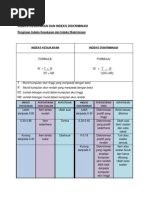 Analisis Item Indeks Kesukaran Dan Indeks Diskriminasi. | PDF