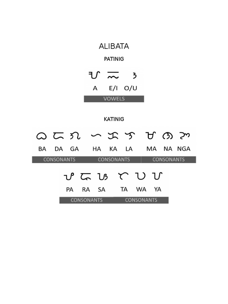Alibata | PDF