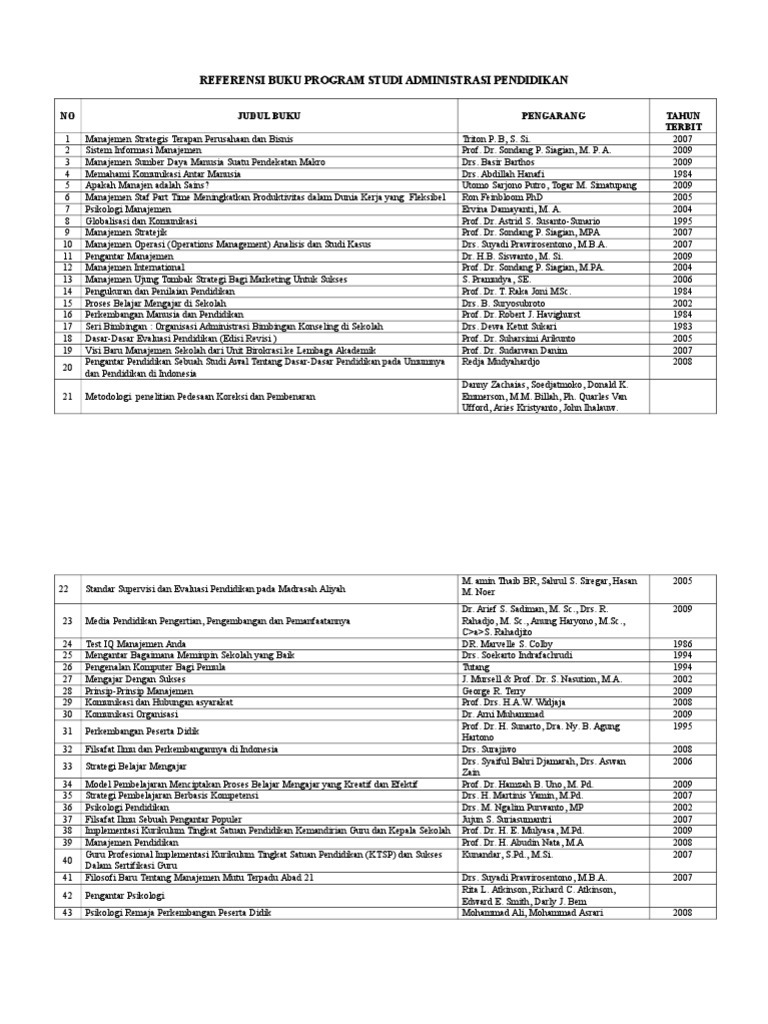 Referensi Buku Program Studi Administrasi Pendidikan | PDF