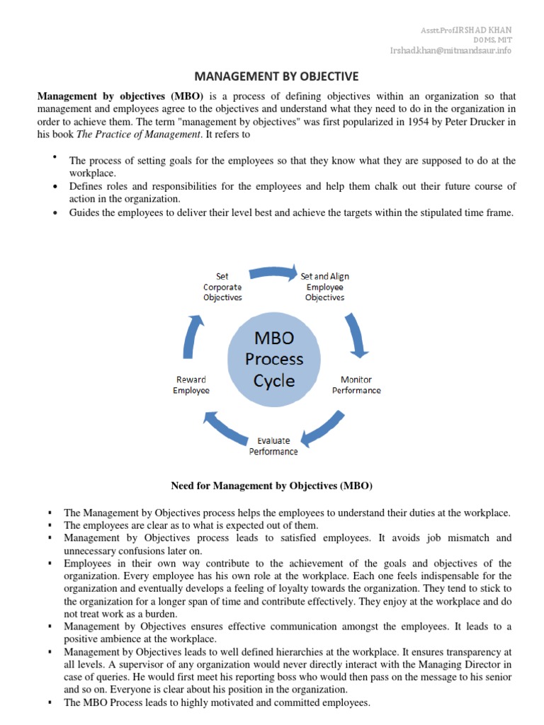 MBO | Performance Appraisal | Organizational Behavior