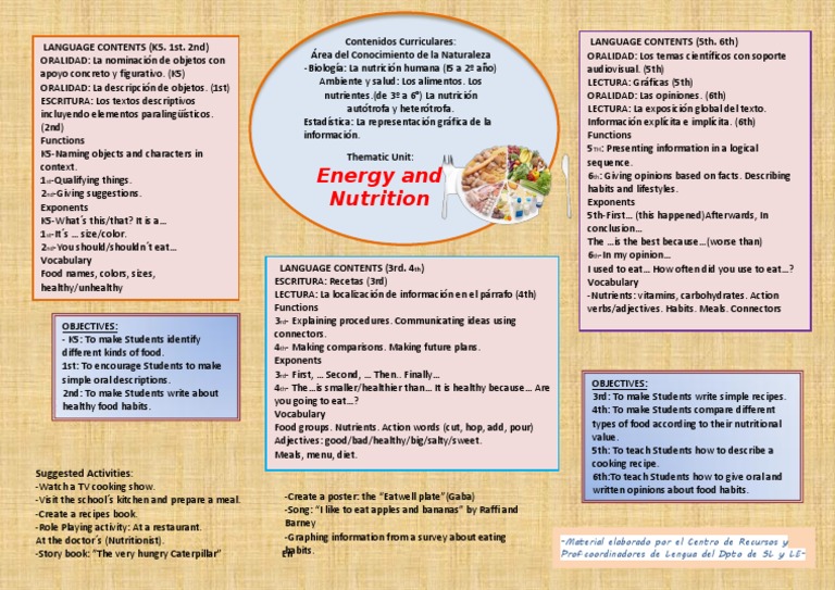 Energy and Nutrition | PDF | Determinants Of Health | Food And Drink