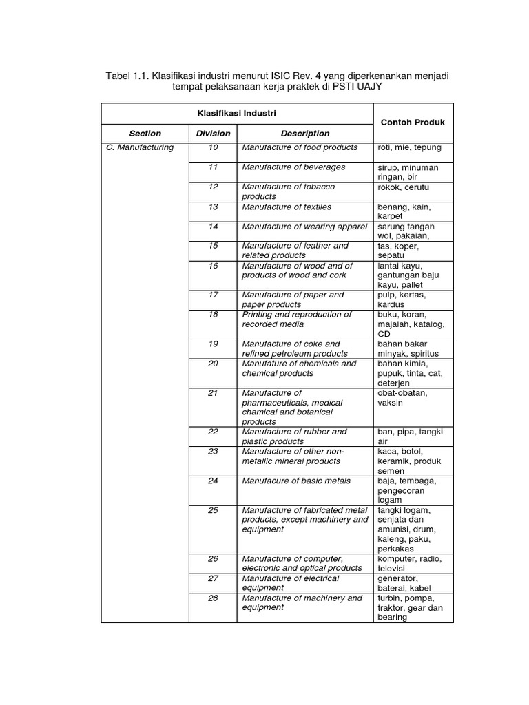 Klasifikasi Industri Menurut ISIC Rev. 4 Yang Diperkenankan Menjadi Tempat Kerja Praktek | PDF ...