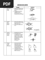Ikatan Dan Simpulan Tali | PDF