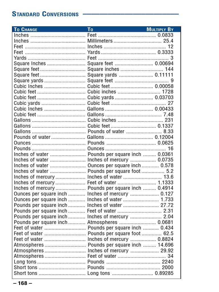 Standard Unit Conversion Table | PDF
