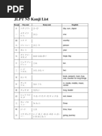 N5&N4 Nihongo Challenge Kanji | PDF