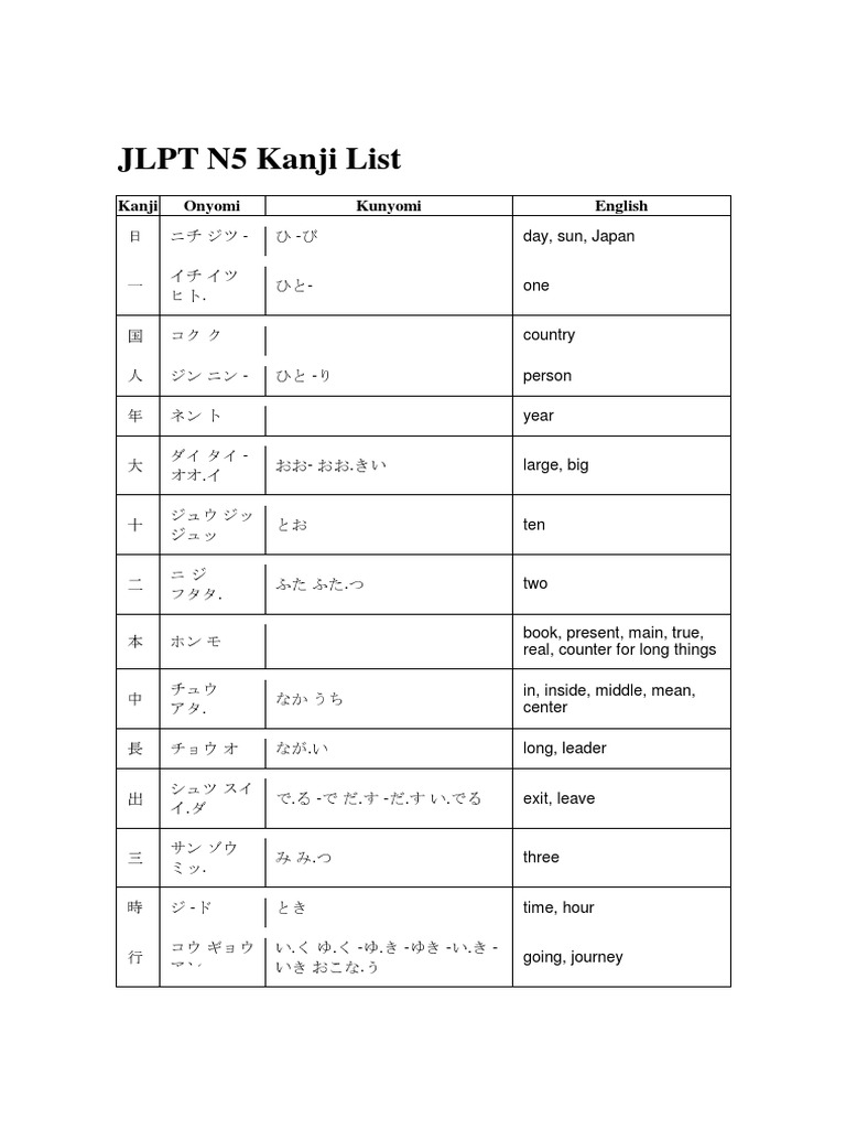 JLPT n5 Kanji List | PDF