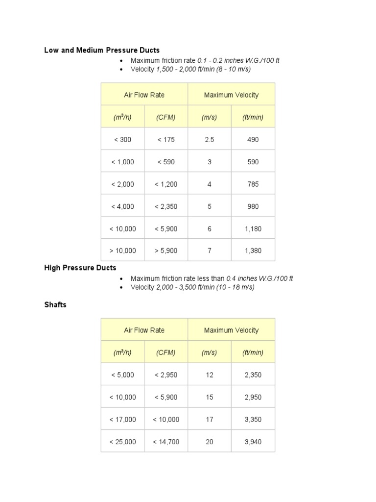 HVAC Duct Sizing Guide | PDF