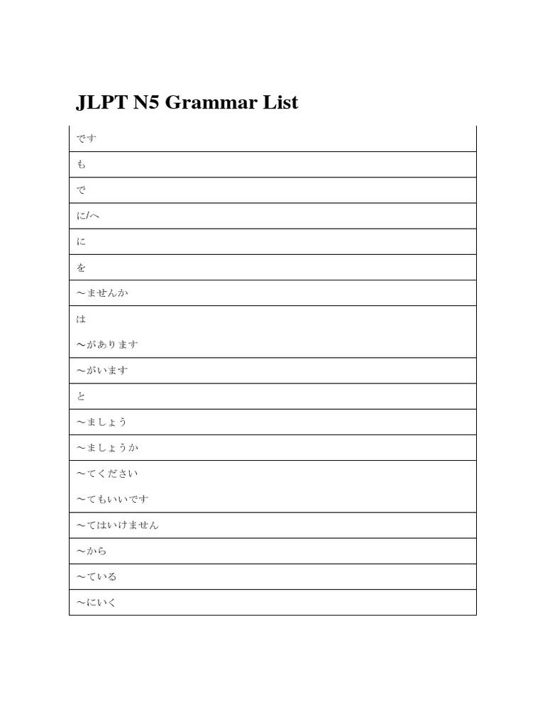 JLPT n5 Grammar List | PDF