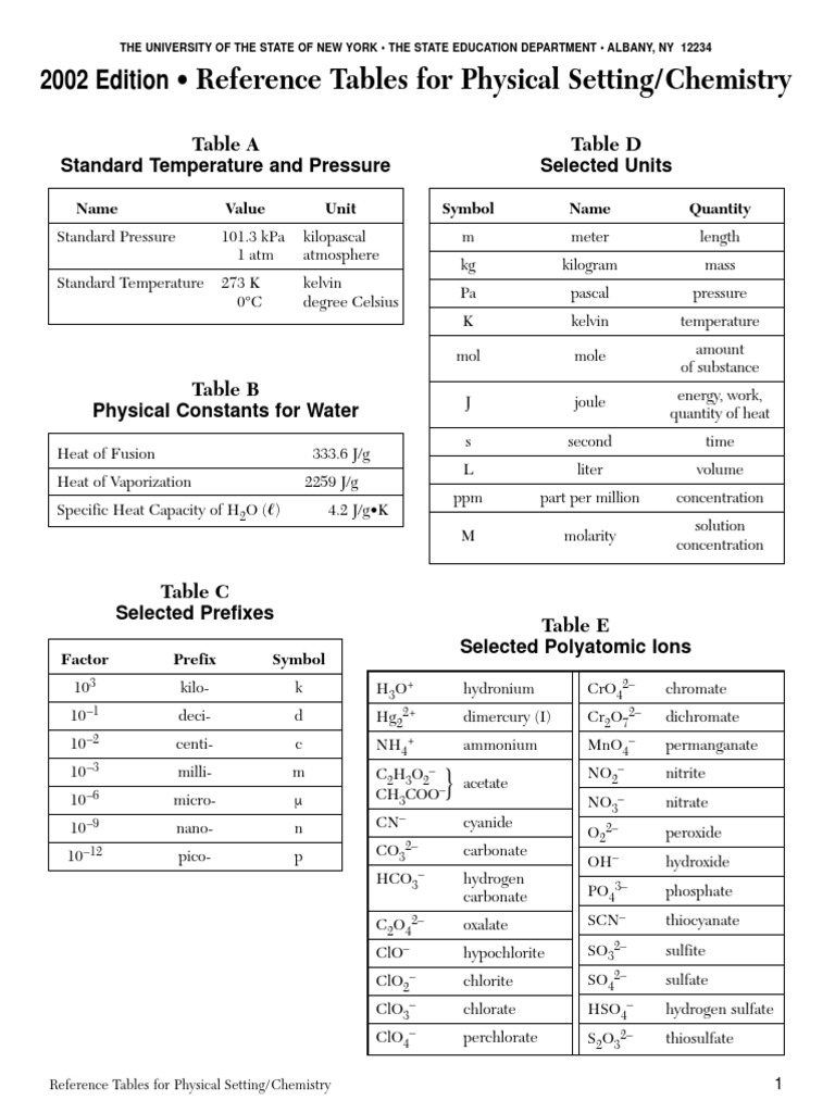 Chemistry Reference Sheet | PDF | Hydroxide | Molar Concentration