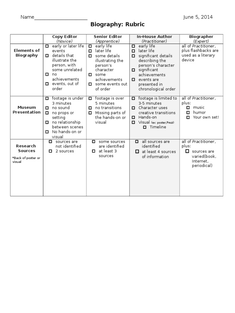 Biography Rubric | PDF