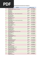 Penang NGO List | PDF