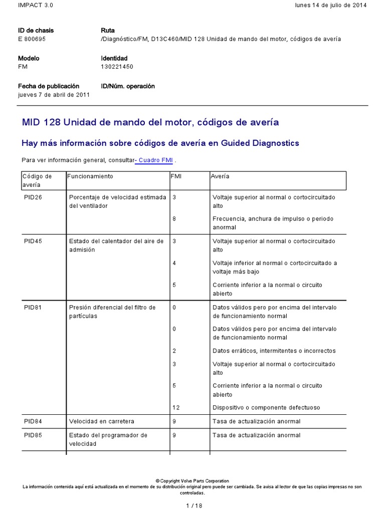 Codigos de Fallas | PDF | Turbocompresor | Bomba Codigos de Fallas | PDF | Turbocompresor | Bomba