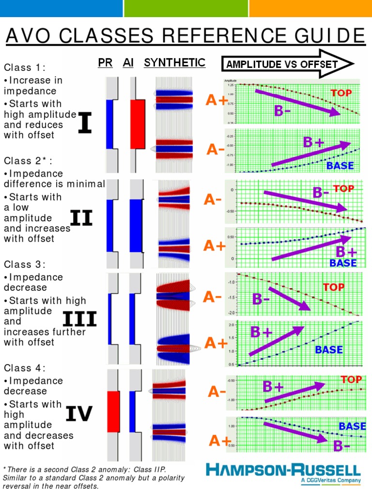 591 Avo Classes Reference Guide