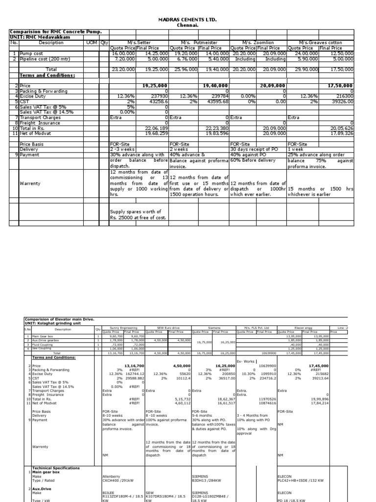 Comparative For Model Format | Download Free PDF | Value Added Tax | Excise