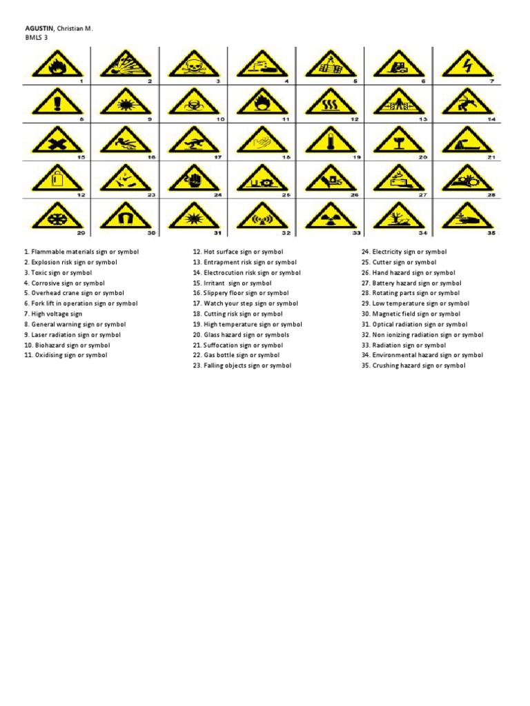 Laboratory Hazard Symbols Overview | PDF