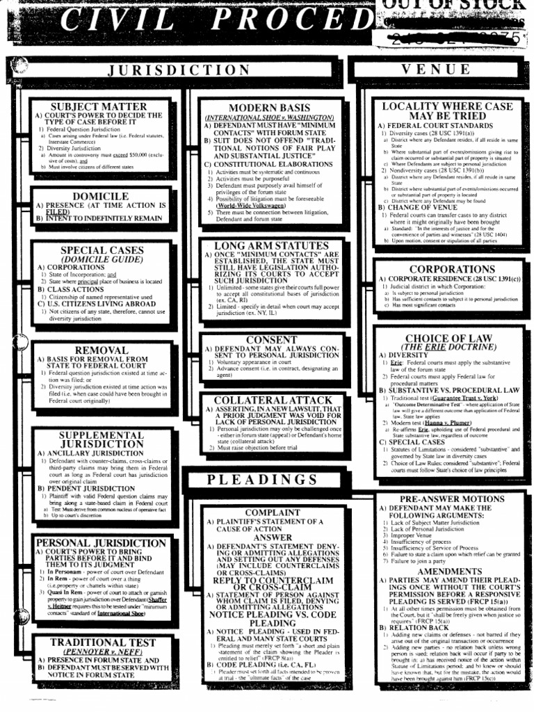 Civil Procedure Cheatsheet | PDF | Collateral Estoppel | Jargon