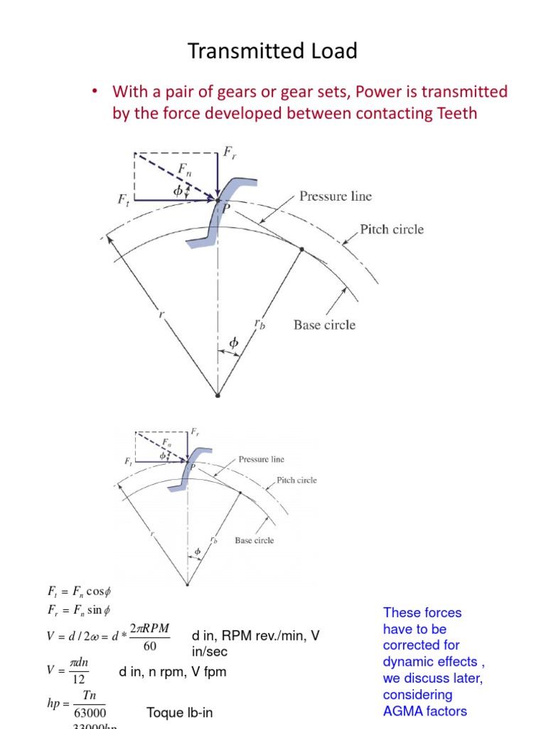 Transmitted Load | Strength Of Materials | Gear