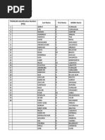 FEMA Org Chart | PDF | United States Department Of Homeland Security ...