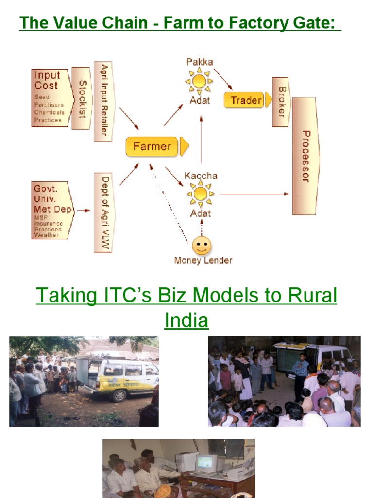 Value Chain: ITC Biz Models in Rural India | PDF