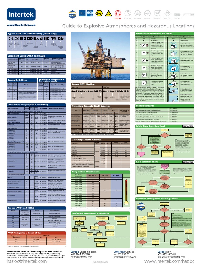 Intertek Poster A1 (HazLoc - Guide) - 0 | PDF | Industries | Gases