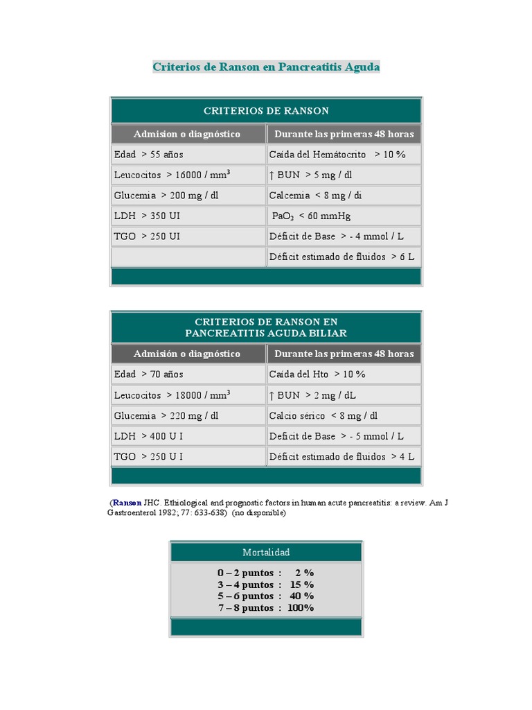Criterios de Ranson en Pancreatitis Aguda 1 | PDF
