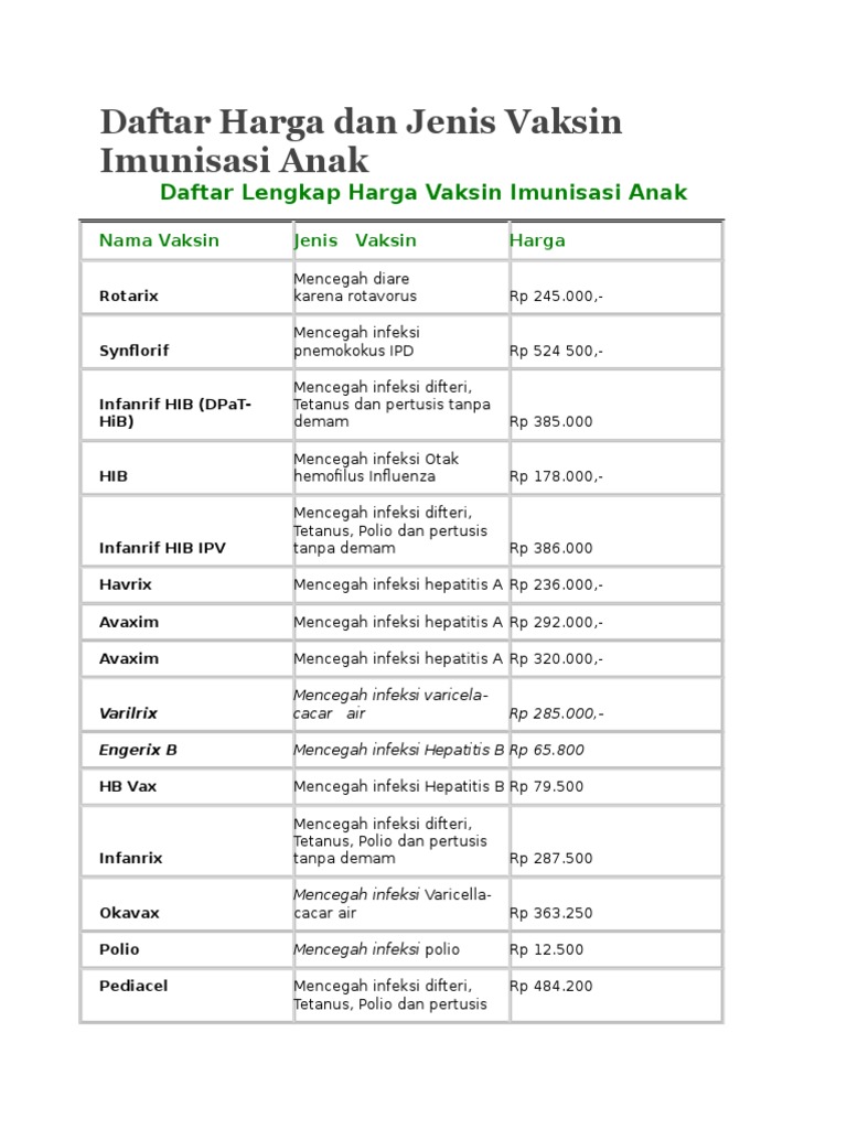 Daftar Harga Dan Jenis Vaksin Imunisasi Pdf