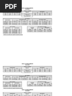 NC50 Pin | PDF | Business