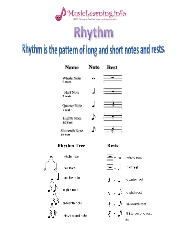 Music Rhythm Note and Rest Values Reference Handout | PDF
