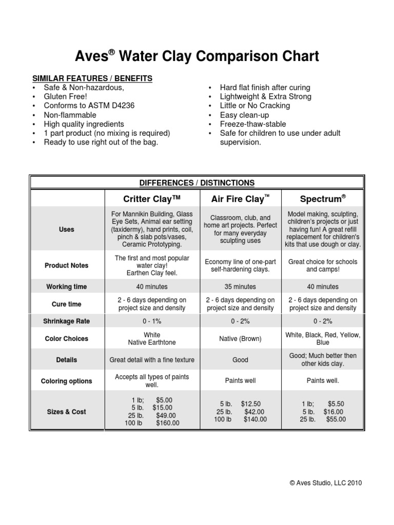 Aves Water Clay Comparison Chart | PDF