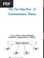 Two-Step Flow of Communication Theory | PDF | Science | Psychology
