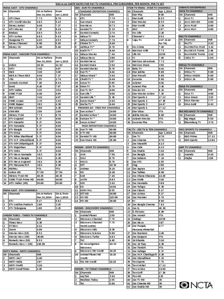 DAS A-LA-Carte (RIO) Rates of Pay TV Channels Offered To The MSOs Per ...