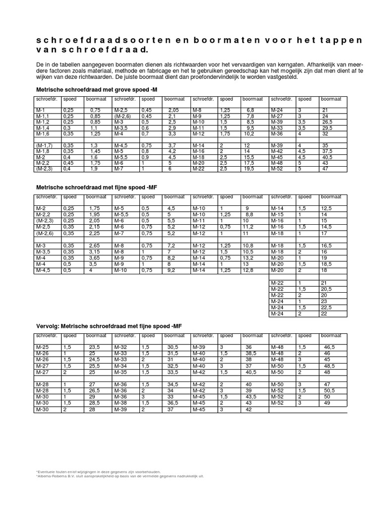 Schroefdraadsoorten en Boormaten Voor H Tappen V Schroefdraad | PDF