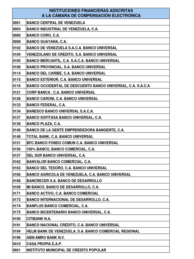 Codigos de Bancos | PDF | Bancos | Servicios financieros