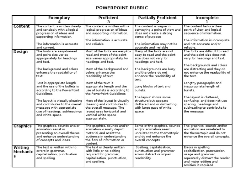 Power Point Rubric | Download Free PDF | Editing | Graphics Power Point Rubric | Download Free PDF | Editing | Graphics