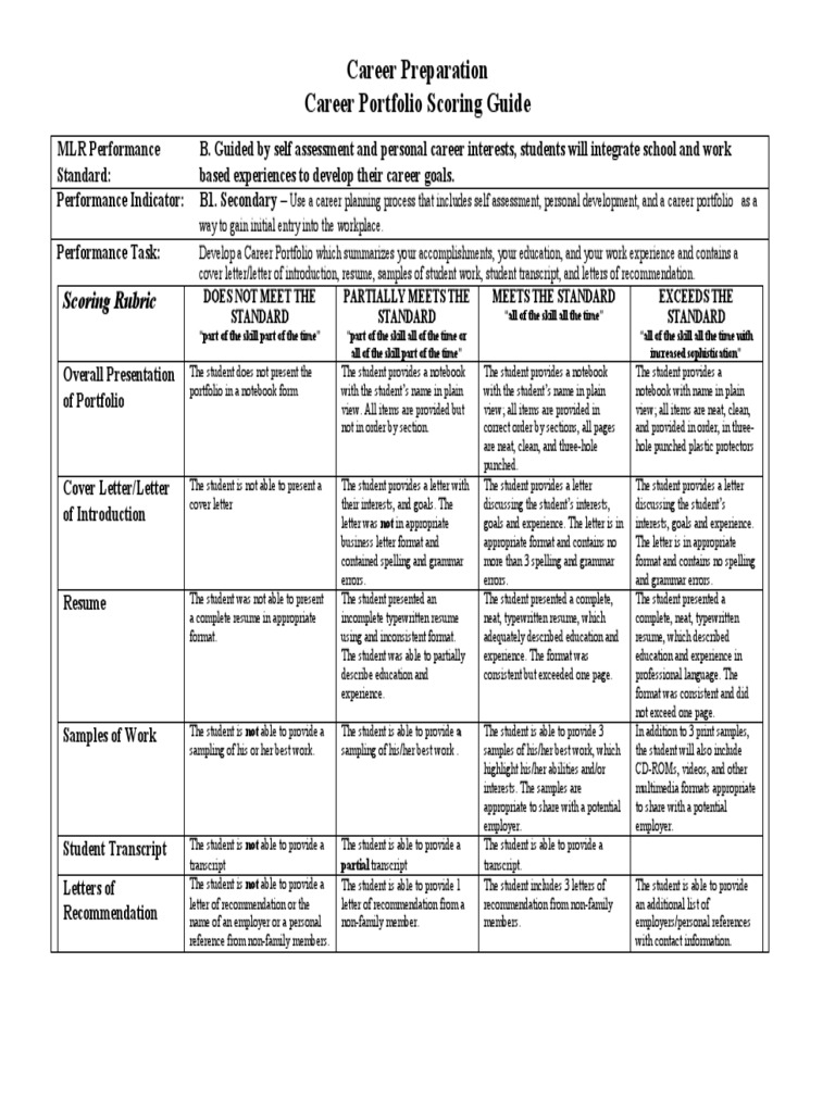 Career Portfolio Rubrics | PDF | Résumé | Educational Assessment