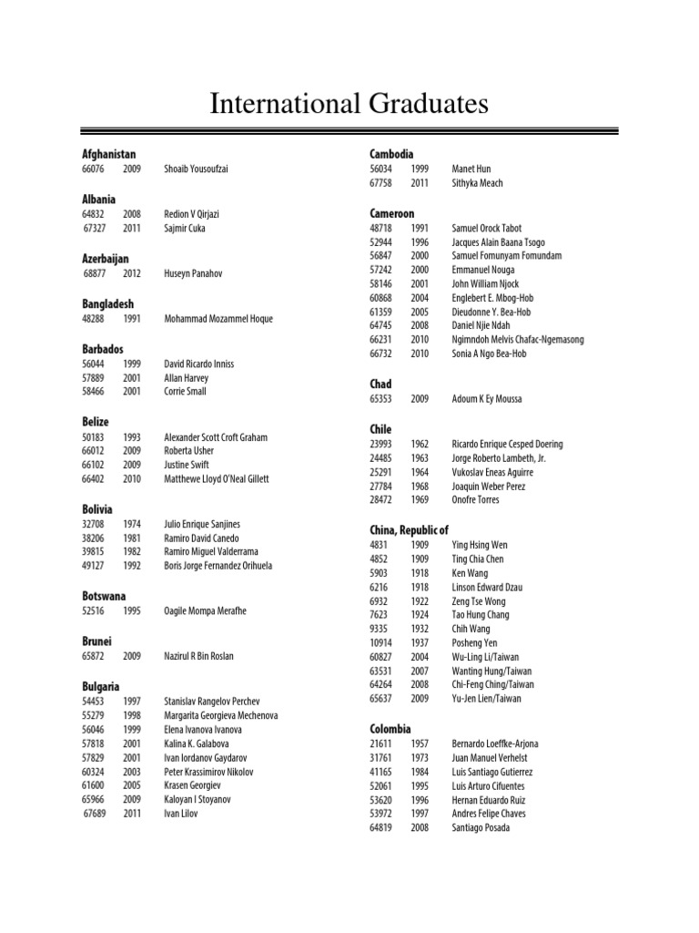 West Point Academy International Graduates 2013 | PDF | Sports