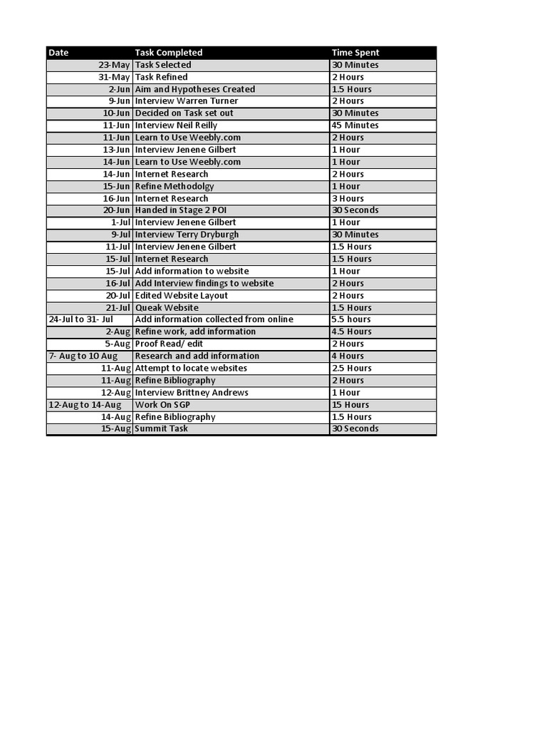 Project Timeline and Task Summary | PDF | Home & Garden | Science ...