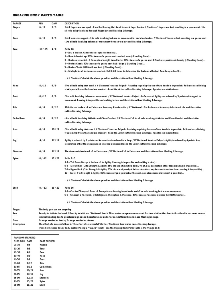 Breaking Body Parts Table | PDF | Skull | Toe
