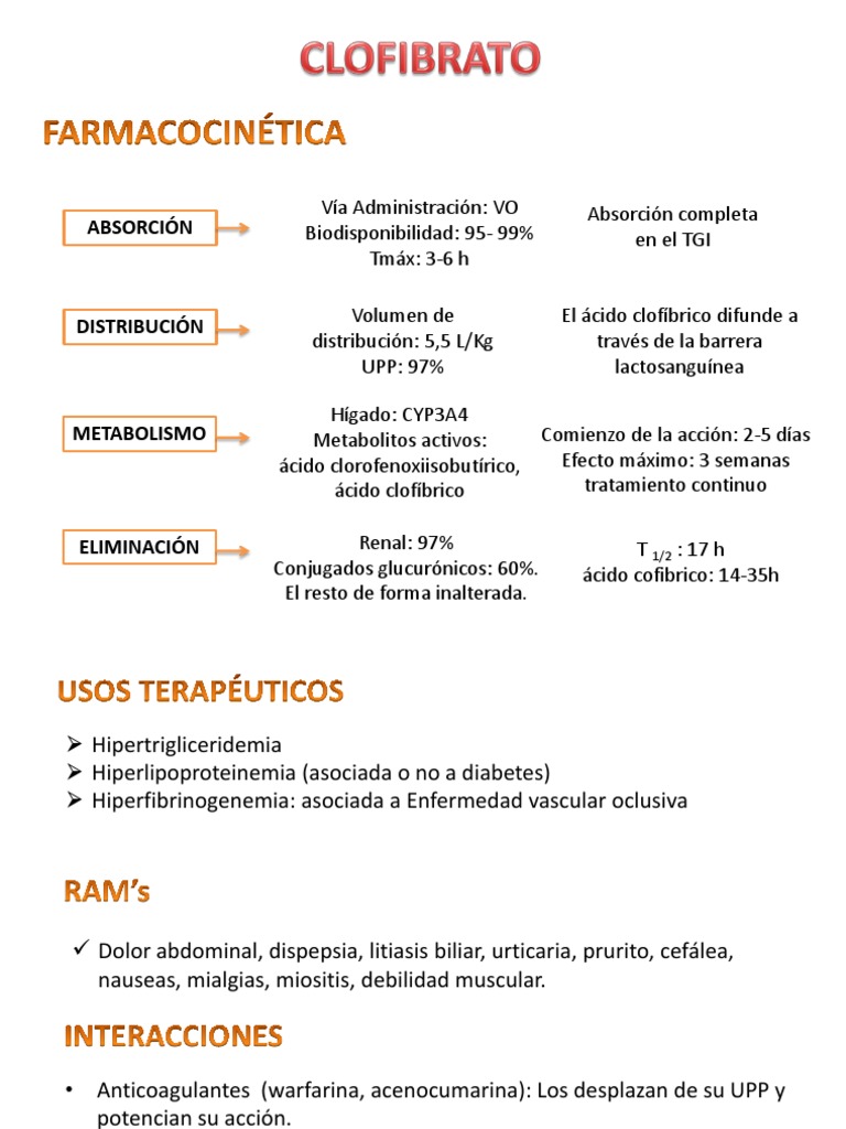 CLOFIBRATO | PDF