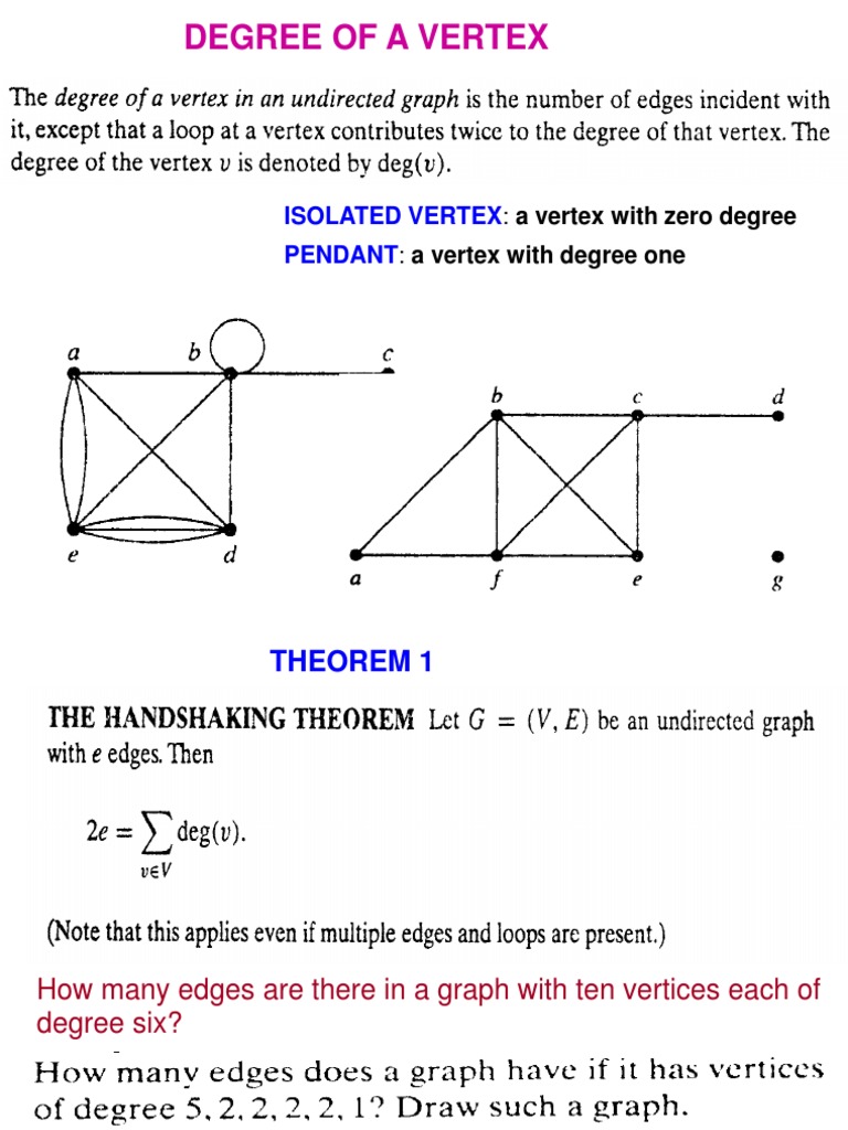 University of Dhaka Basic of Graph | PDF | Vertex (Graph Theory ...
