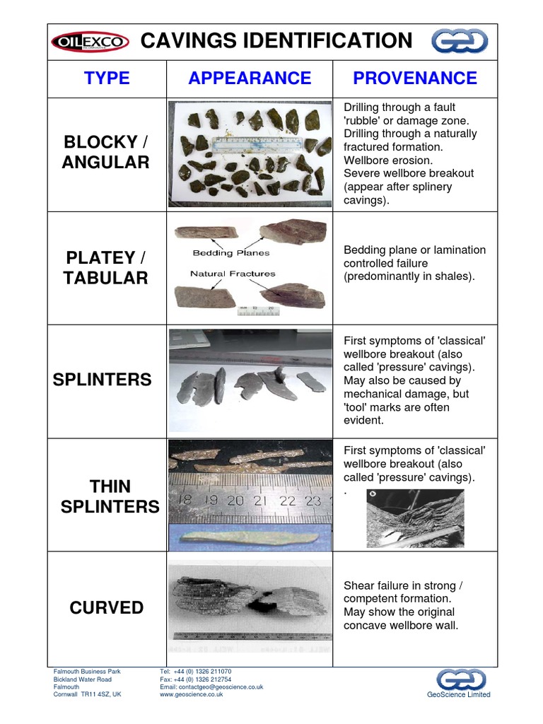 Oilexco Cavings Identification | PDF