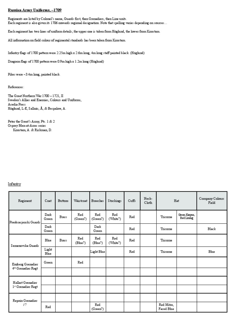 Russian Regimental Colors 1709 | PDF | Blue | Red