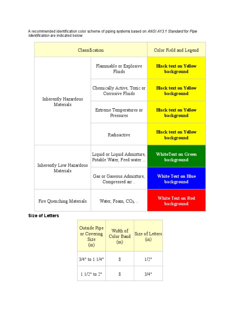 ANSI Color Codes for Pipe Identification | PDF | Stairs | Pipe (Fluid ...