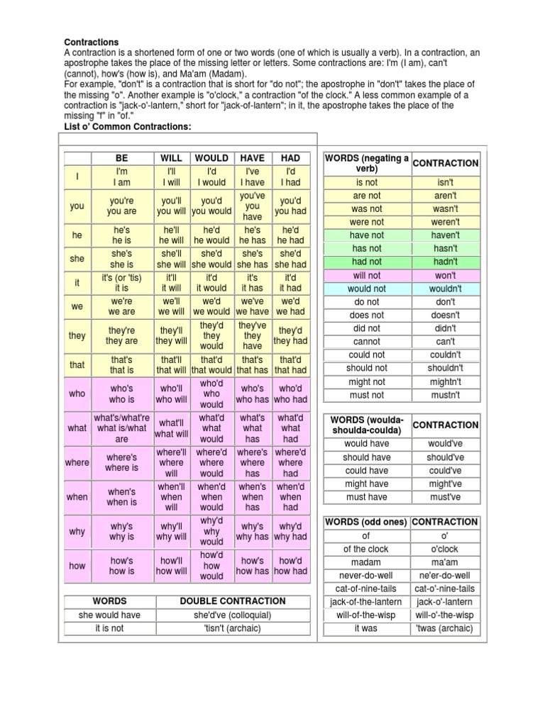 A Comprehensive Guide to Common Contractions: Their Formations and ...