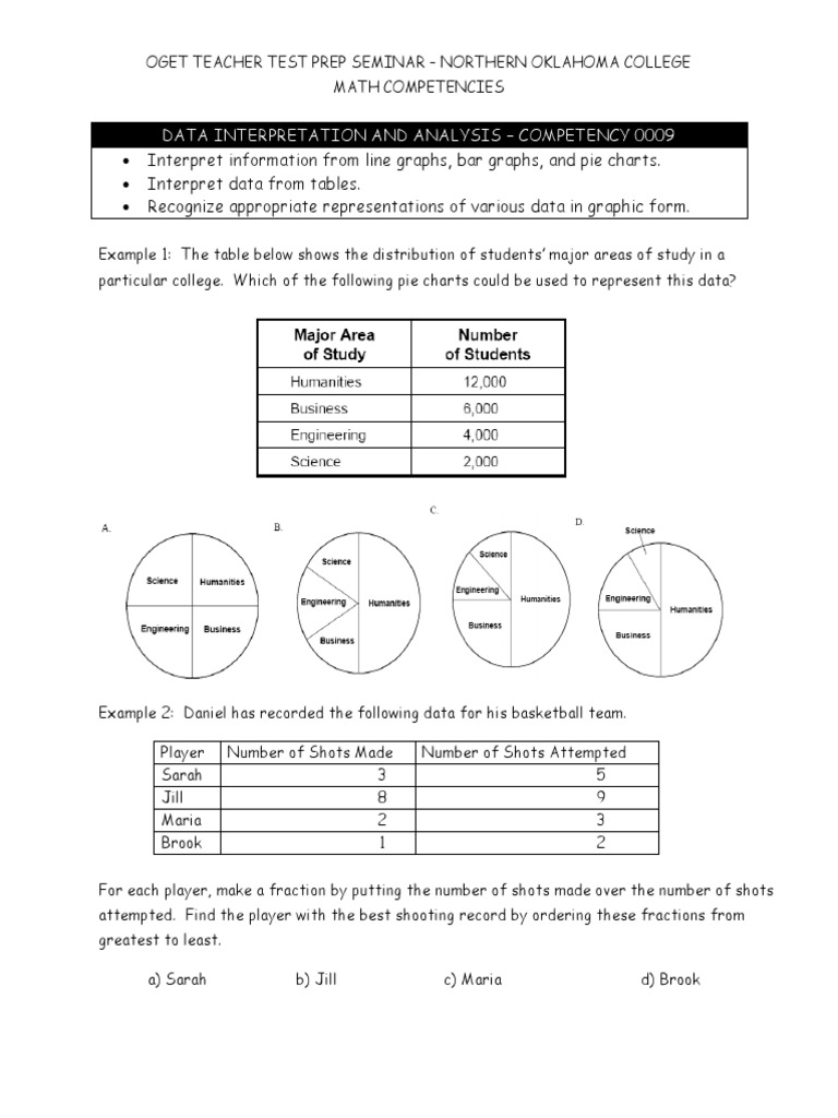 OGET Math Presentation-Cathy Ballard | PDF | Area | Fraction (Mathematics)