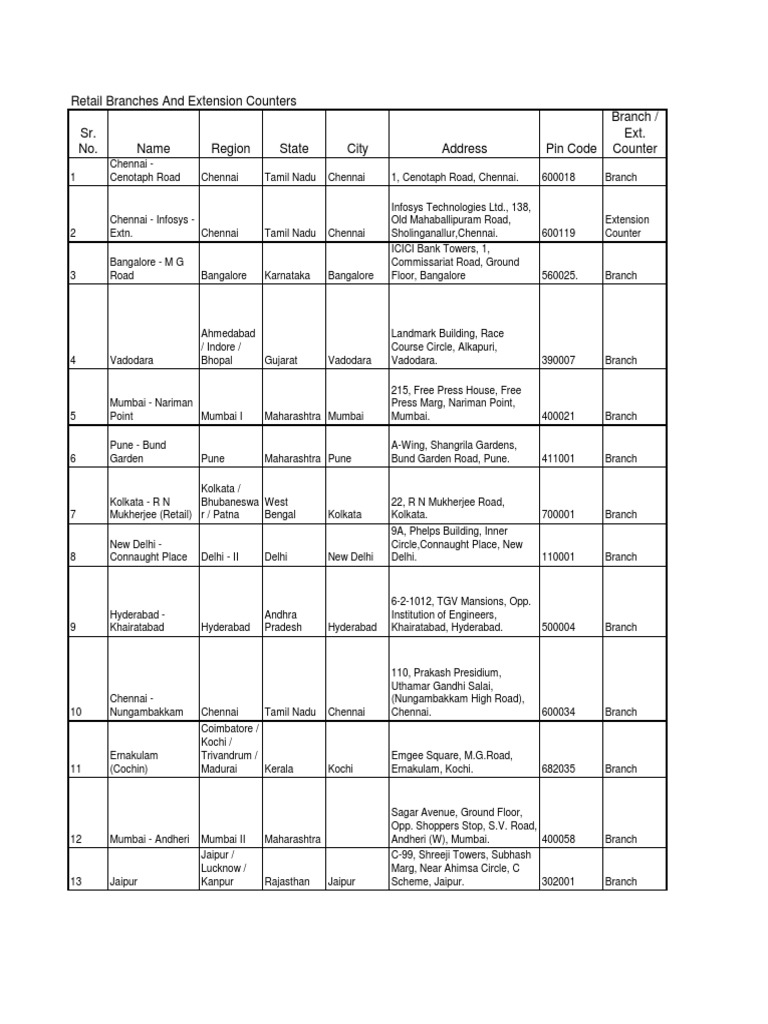 I Cici Bank Branch List | PDF | Mumbai | Punjab